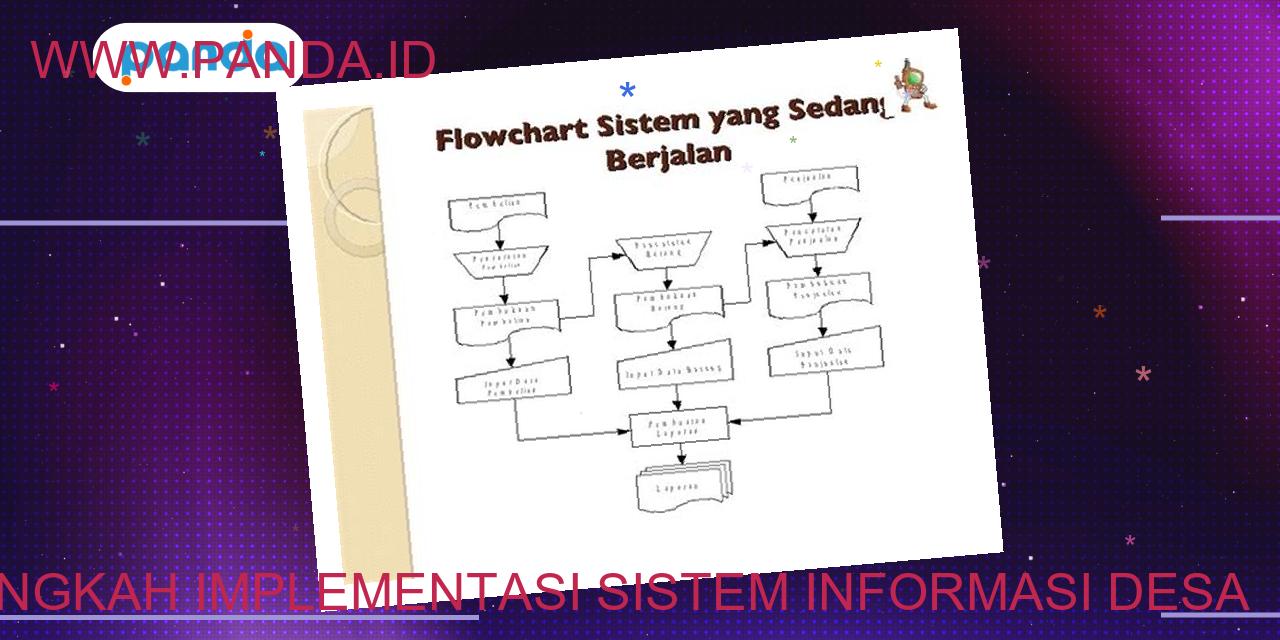 Langkah-langkah Implementasi Sistem Informasi Desa - Panda Langkah-langkah Implementasi Sistem Informasi Desa - Panda